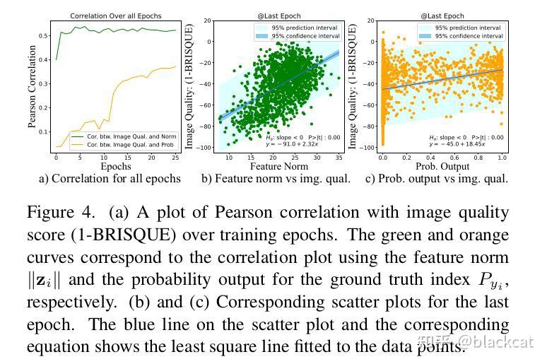 论文速读-AdaFace-Quality_Adaptive_Margin_for_Face_Recognition - 知乎