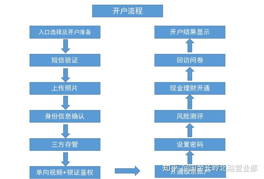 python+PTrade量化交易：ptrade软件开通、策略编写、策略回测、策略实盘，一文打尽！ - 知乎