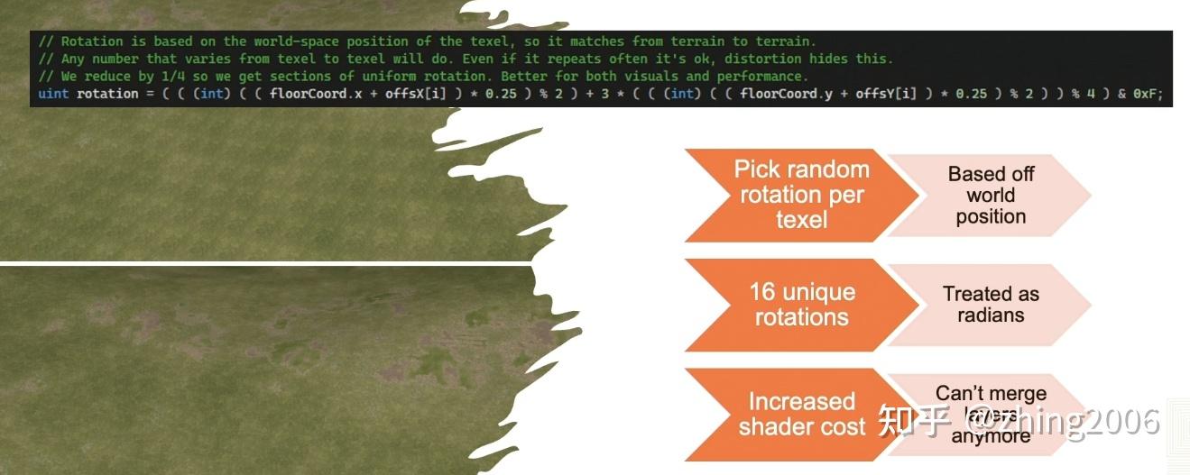 SIGGRAPH 2023-CoD中的大规模地形渲染 - 知乎