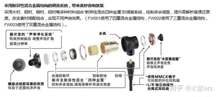 木之韵Ⅳ-JVC FW002入耳耳机测评 - 知乎