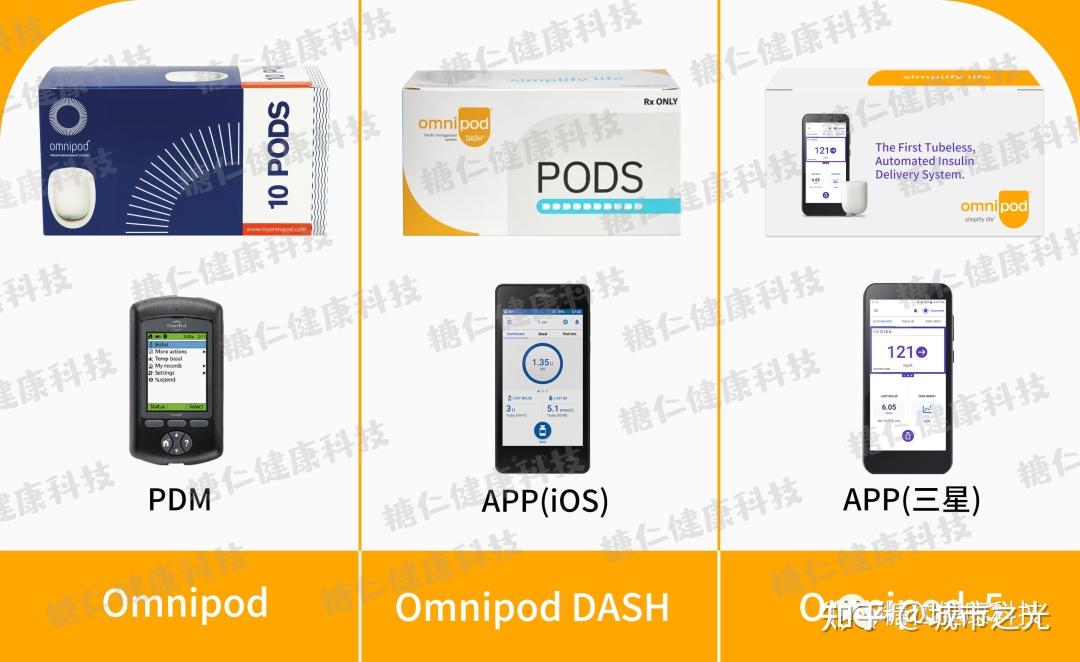 【无管路胰岛素泵】Omnipod 5人工胰腺-闭环系统在美国全面上市 - 知乎