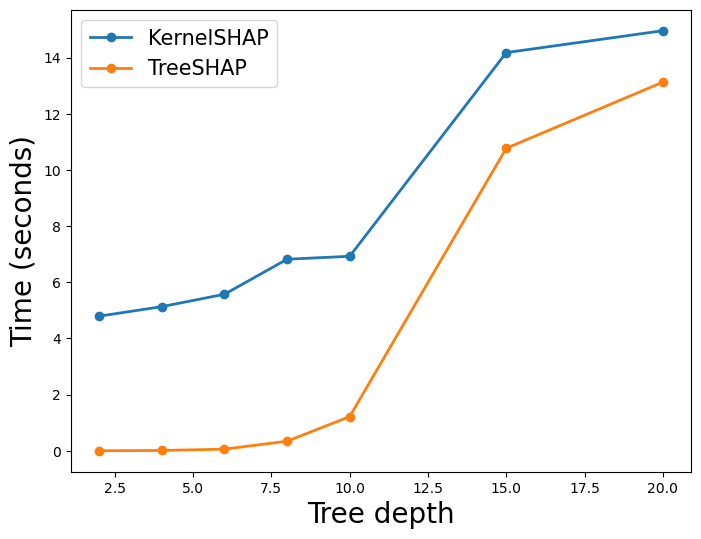 KernelSHAP vs TreeSHAP - 知乎