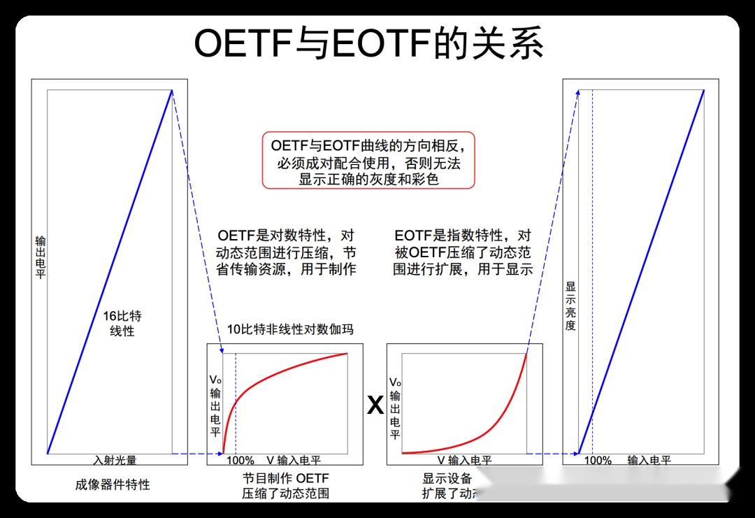 HDR视频的端到端处理流程 - 知乎