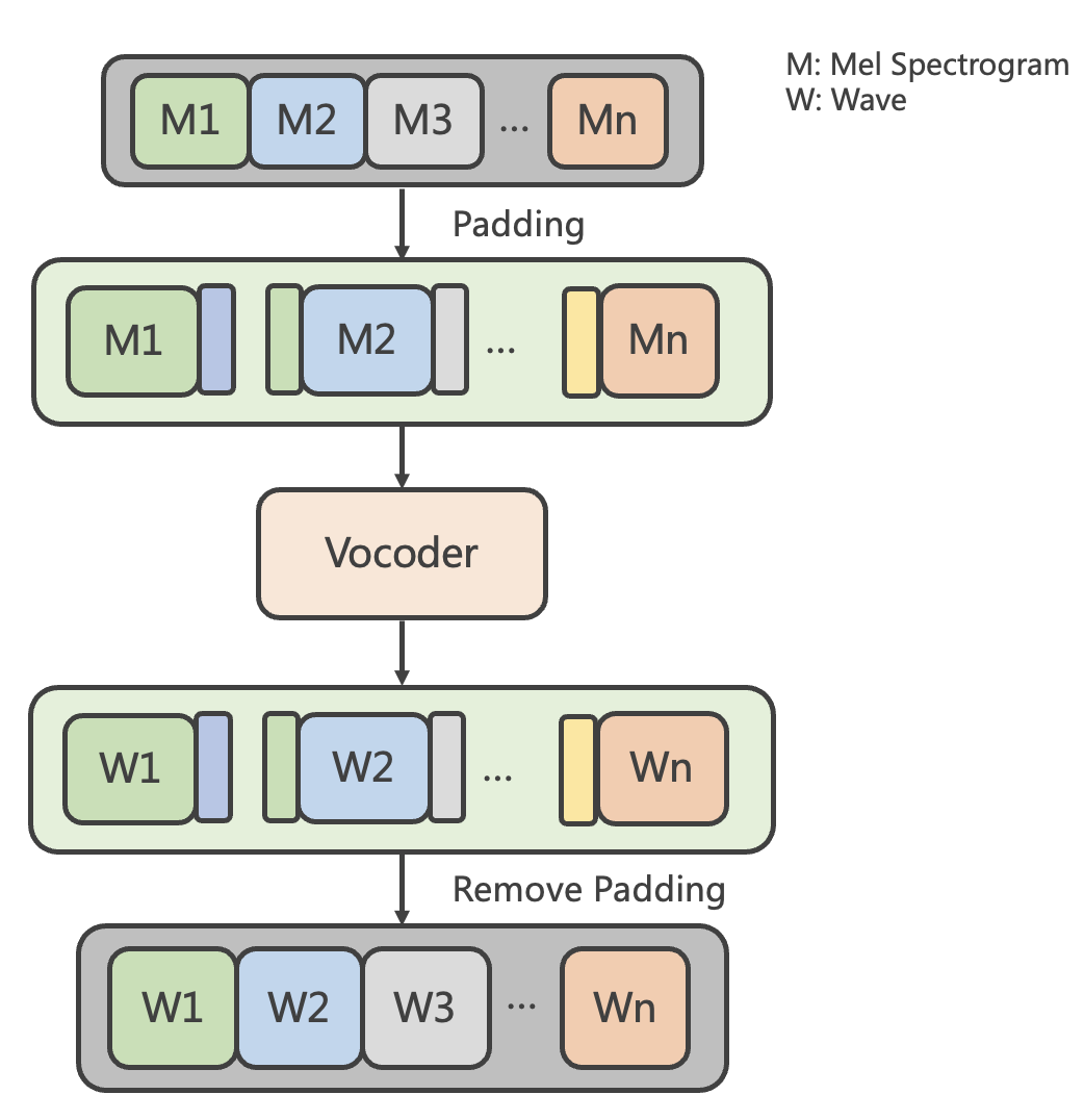 【飞桨PaddleSpeech语音技术课程】— 流式语音合成技术揭秘与实践 - 知乎