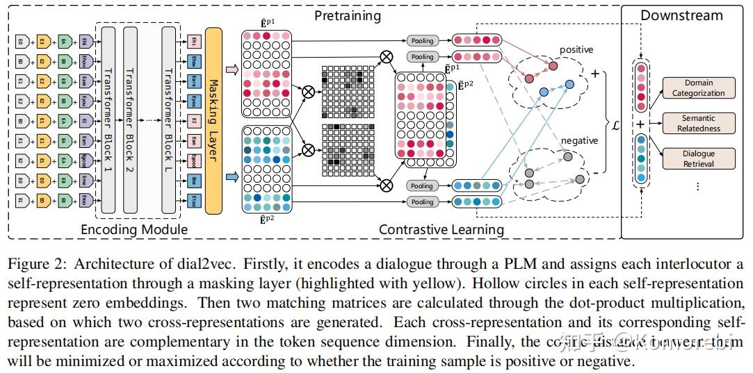 ChatGPT后论文阅读 - 知乎