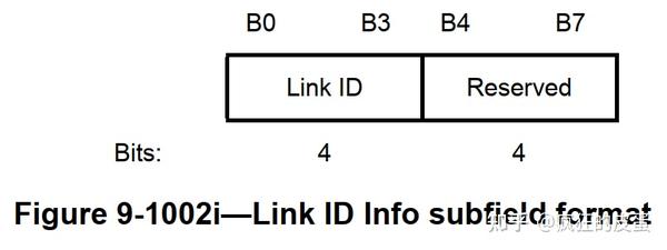 Multi-link Element - 知乎
