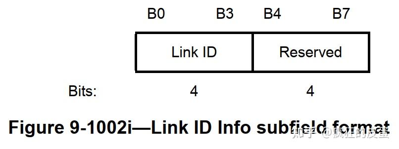 Multi-link Element - 知乎