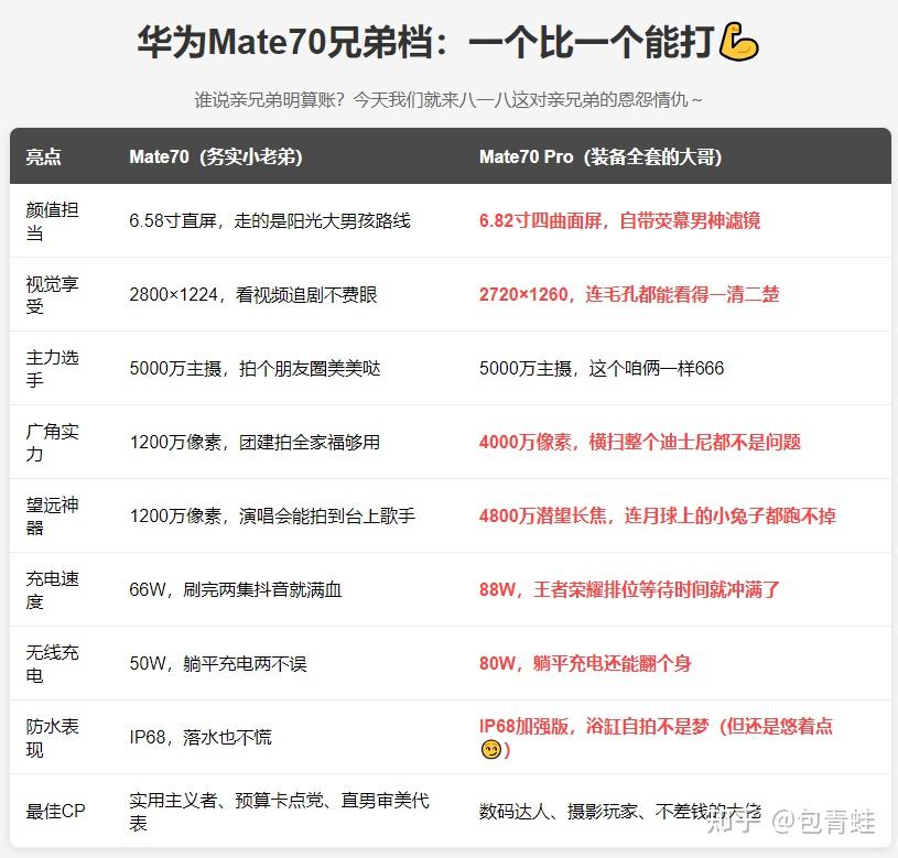 mate70和mate70pro有啥区别?机型参数对比