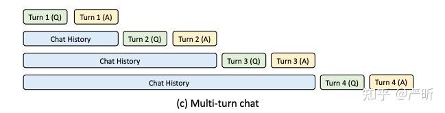 大模型推理加速与KV Cache（五）：Prefix Caching - 知乎