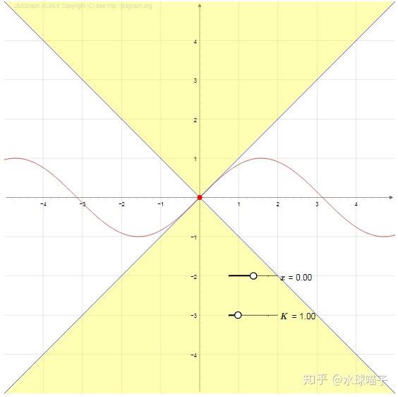 Spectral Normalization 谱归一化 - 知乎