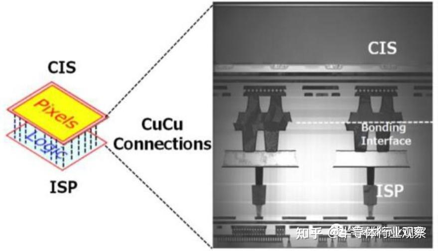 CIS制造工艺回顾与展望 - 知乎