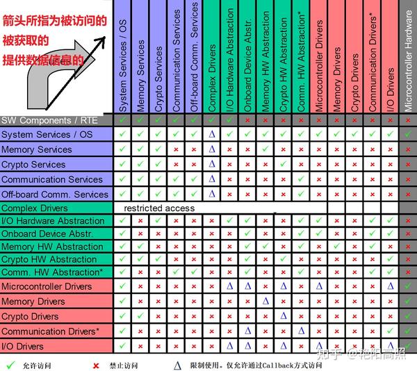 Autosar Com Stack 通讯功能栈 - 知乎