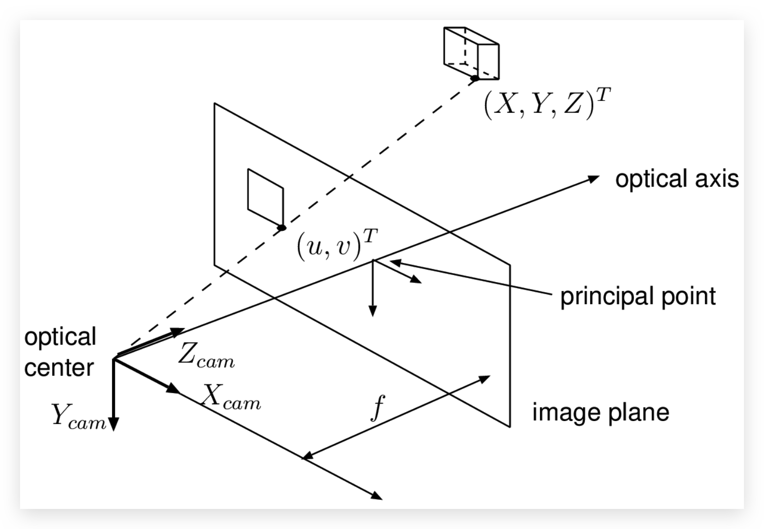 Multi View Coding Thesis Ch2 - 知乎