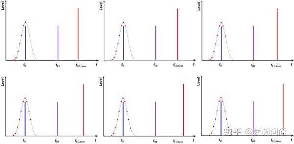 浅谈分辨率带宽RBW - 知乎