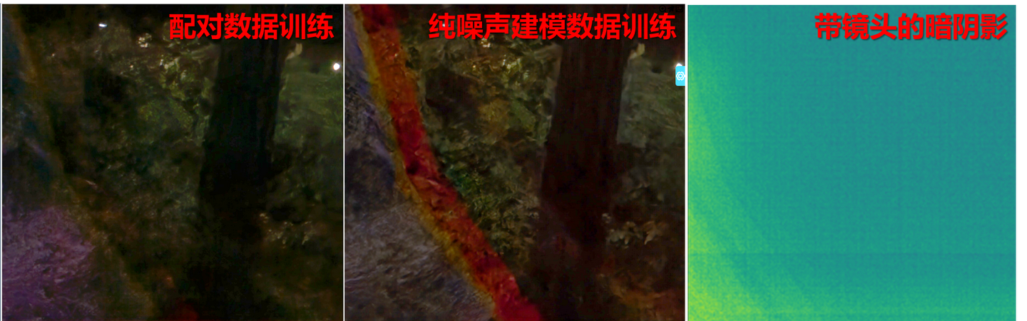 【TPAMI 2023】数据视角下的低光去噪可学习性增强 - 知乎