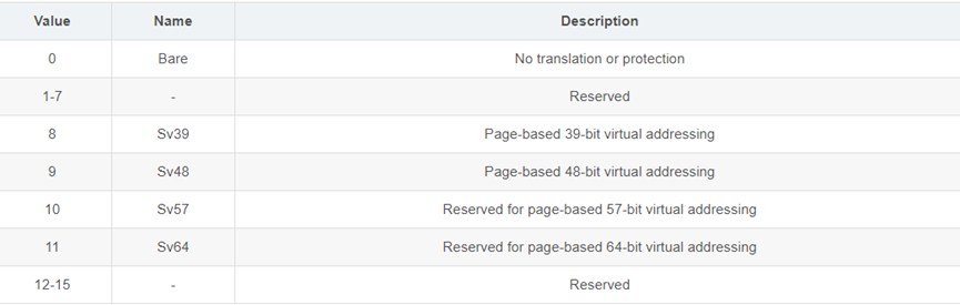 内存管理（riscv架构） - 知乎