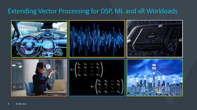 Arm架构升级，v9与v8版本有何差异？ - 知乎