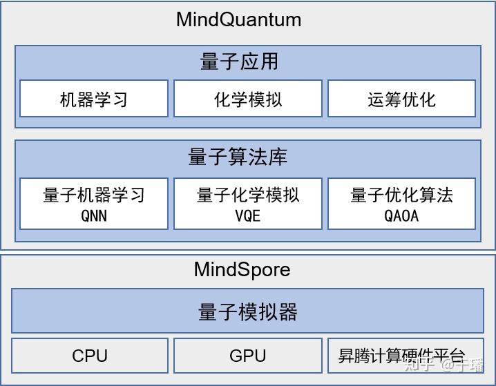 MindSpore量子机器学习库MindQuantum - 知乎