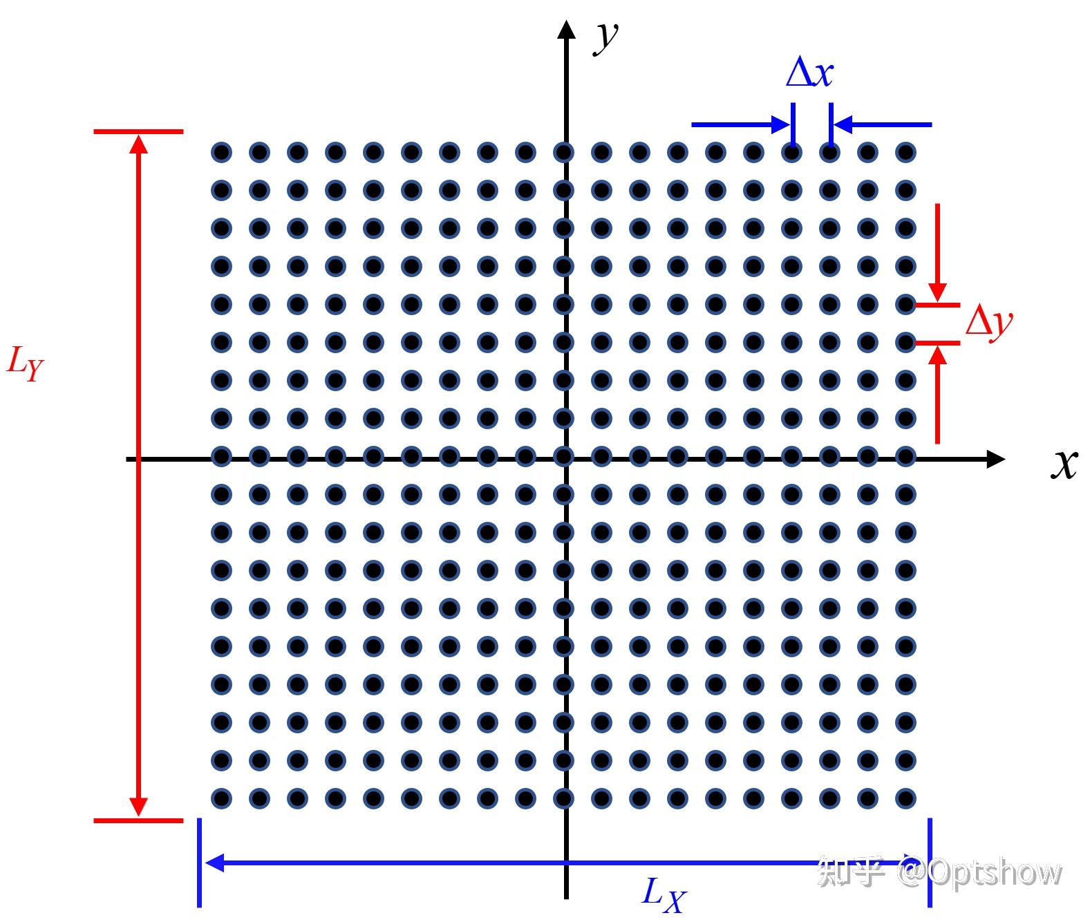 菲涅尔传播1（Fresnel Propagation） - 知乎