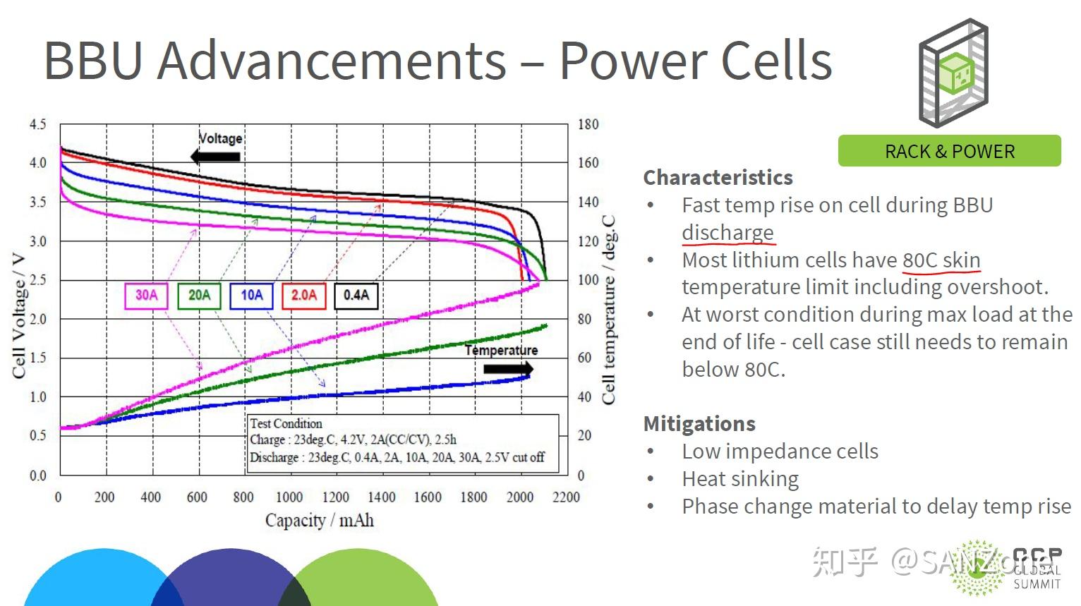 来自于OCP的BBU设计建议 - 知乎