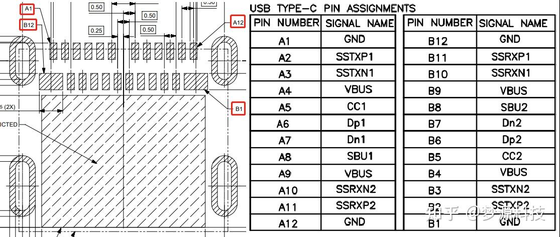 应用指南—如何使用DSLogic分析USB-PD信号？ - 知乎