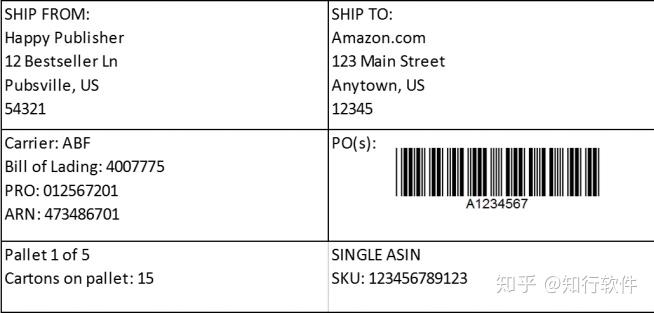 Amazon亚马逊常见的几种label - 知乎