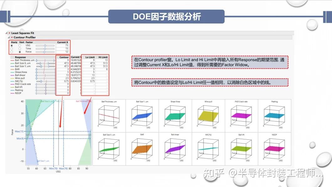 JMP数据分析和DOE设计 - 知乎