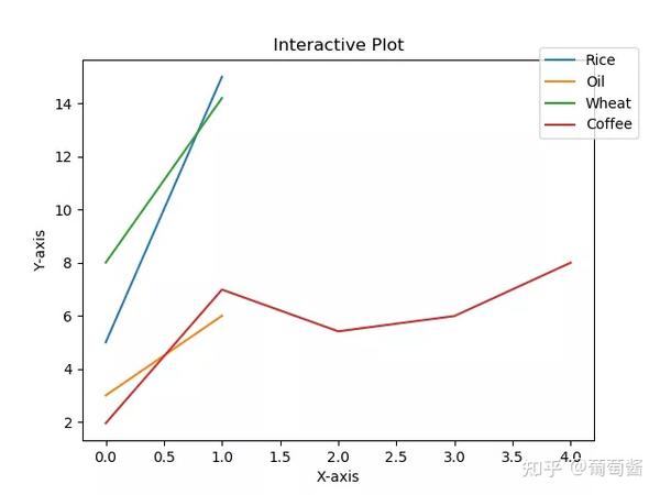 整理了 65 个 Matplotlib 案例，拿来即用！ - 知乎