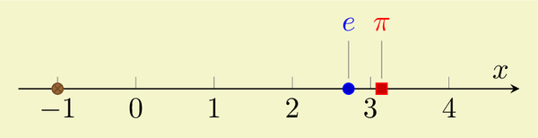 如何使用 Pgfplots 绘制函数图像 知乎 
