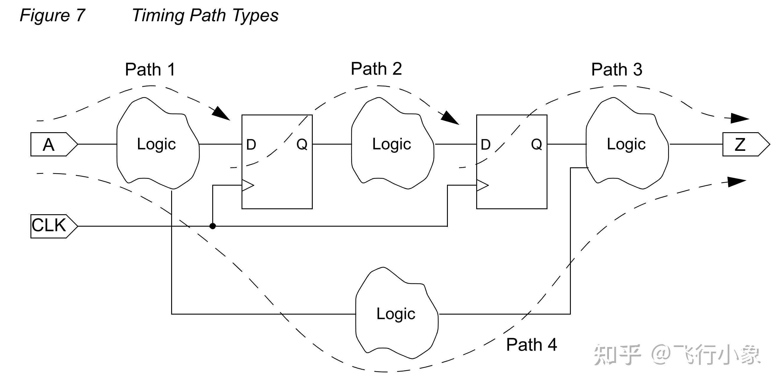 【IC知识小站】DC Timing Path Group - 知乎