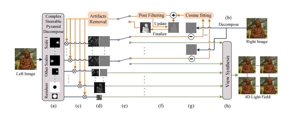 [读论文]Light Field from Micro-baseline Pair - 知乎