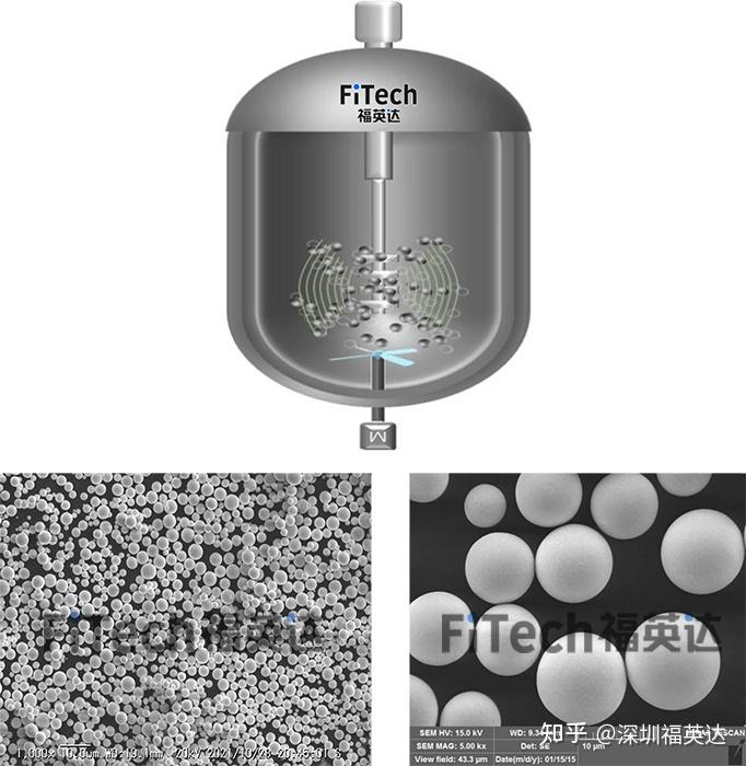 T8~T10 Ultra-Fine Solder Powder Helps Micro-Gap Chip Packaging - 知乎