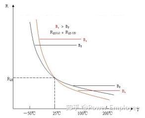 NTC 原理及特性 - 知乎