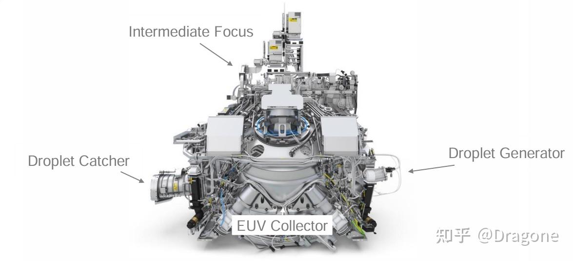 EUV光源的关键结构的模拟和设计 - 知乎