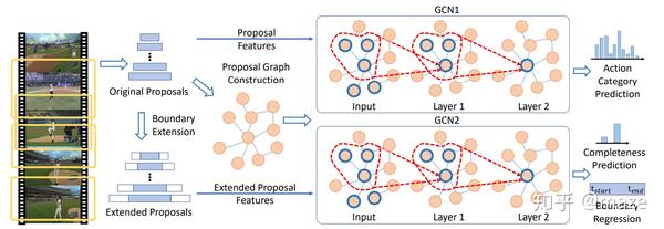 【论文】Graph Convolutional Network （PGCN）总结与思考 - 知乎