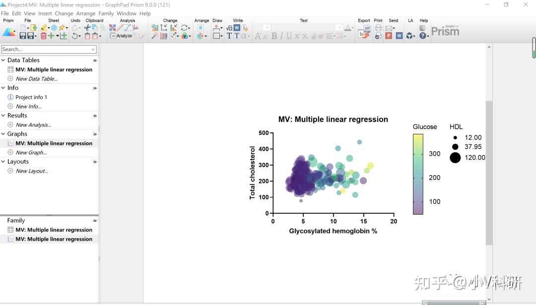 干货分享 | GraphPad Prism 9 来袭！三分钟上手，5分钟出图！ - 知乎