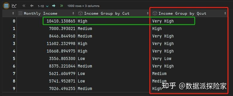 掌握Pandas数据分段：精确解读cut与qcut函数的神秘力量 - 知乎