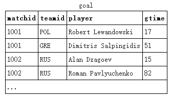 SQL ZOO习题、答案及知识点整理（九套全） - 知乎