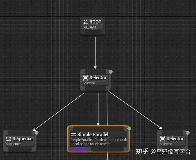 UE 行为树简单使用 - 知乎