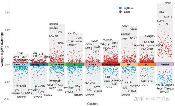 高分文章呼唤高颜值的scRNA-seq可视化方式 - 知乎
