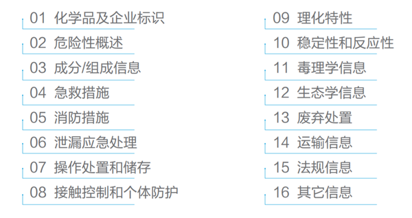 GHS法规标准盘点 - 知乎