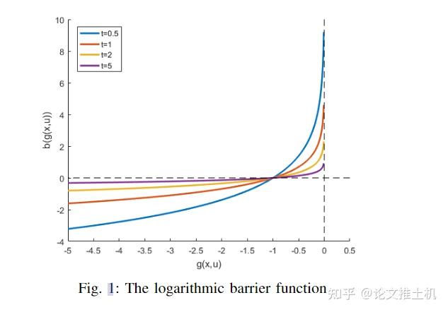 Autonomous Driving Motion Planning with Constrained Iterative LQR - 知乎