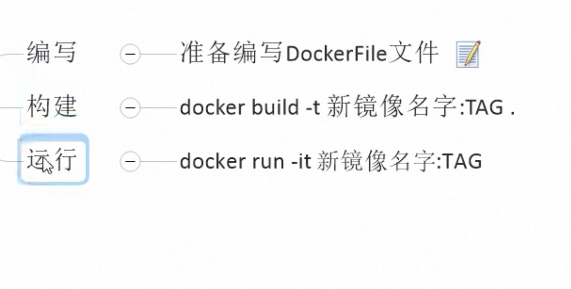 Docker从入门到精通12：把本地微服务模块发布到docker容器里 知乎