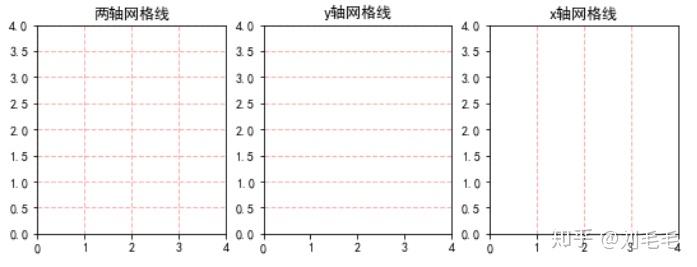 matplotlib.pyplot常用函数讲解大全（一） - 知乎