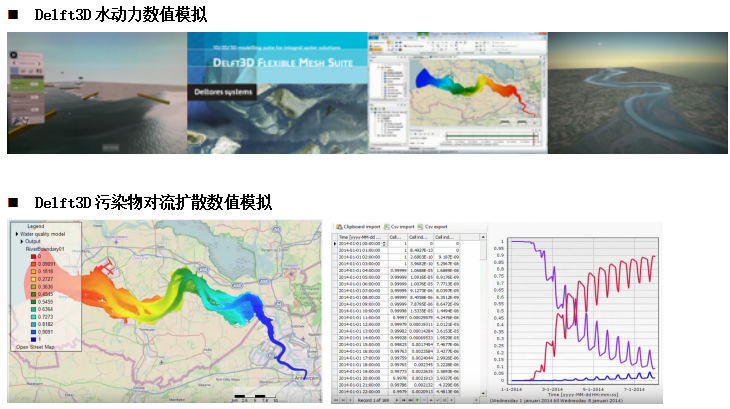 Delft3D建模 - 知乎