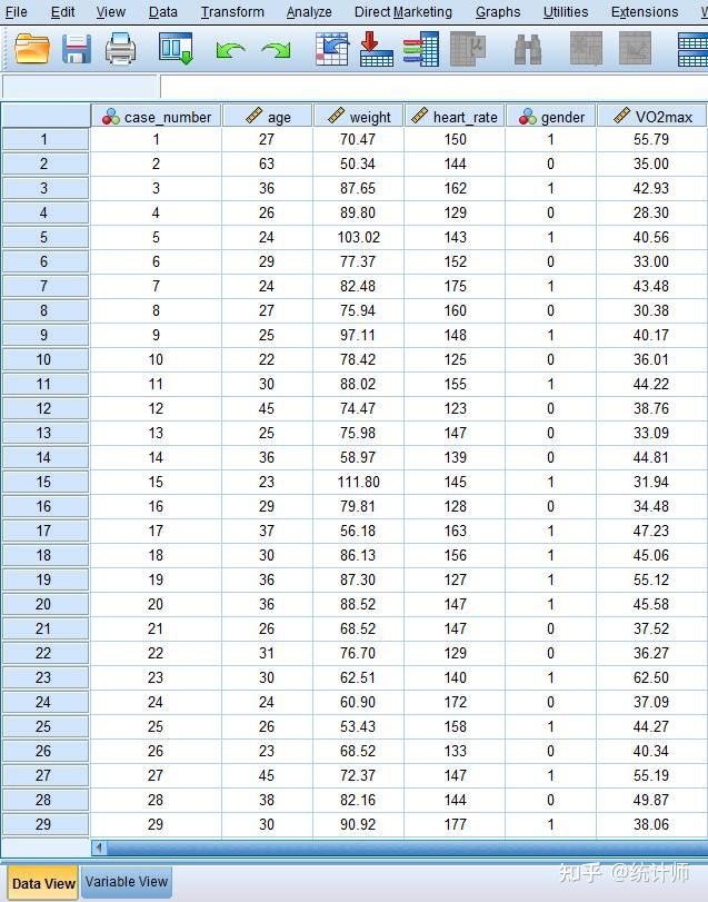 SPSS实例教程：多重线性回归 - 知乎