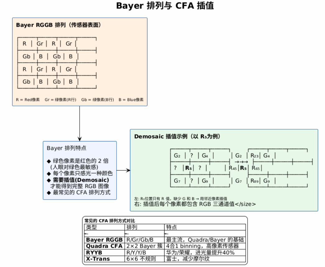 Android Camera 全栈课程（Qcom Camx）：第 1 章：相机成像基础 - 知乎