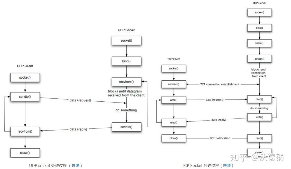 深度解析Linux网络流程及sk_buff数据结构 - 知乎