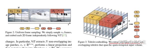 ICCV2021 ViViT: A Video Vision Transformer - 知乎