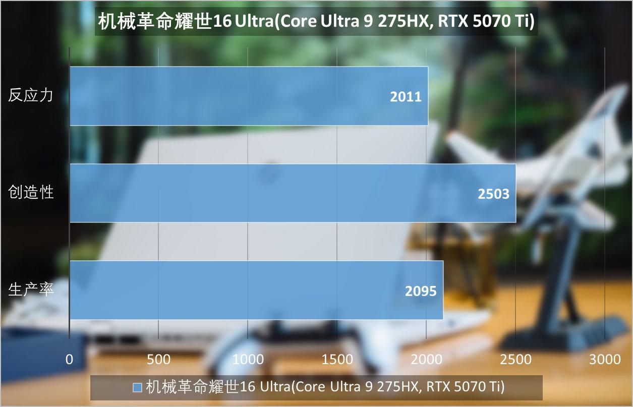 机械革命耀世16 Ultra评测：酷睿Ultra 200HX与RTX 50上限拉满，性价比利器炼成 - 知乎